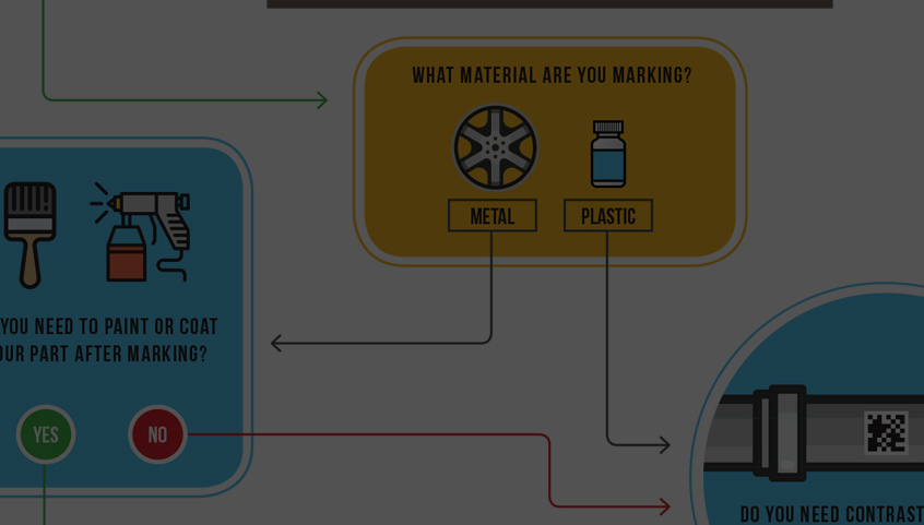 What is Laser Marking | How Marker Machines Work | MECCO